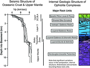 Ophiolites Lithosphere Syracuse University