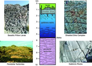 Ophiolites - Lithosphere – Syracuse University